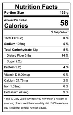 Nutrition Facts about Beets - Food Gardening Network