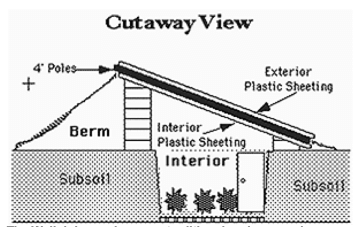 What to Buy and How to Build a Subterranean Greenhouse to Grow All Year ...
