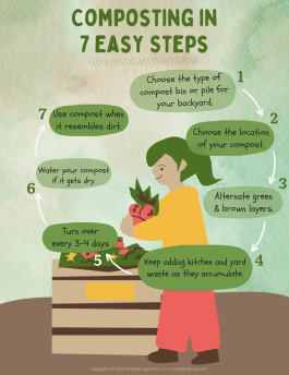 Composting 101: What and How to Compost - Food Gardening Network